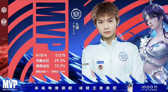 赛事锐评：广州TTG让二追三佛山DRG，九尾三连MVP救世！-王者荣耀官方网站-腾讯游戏