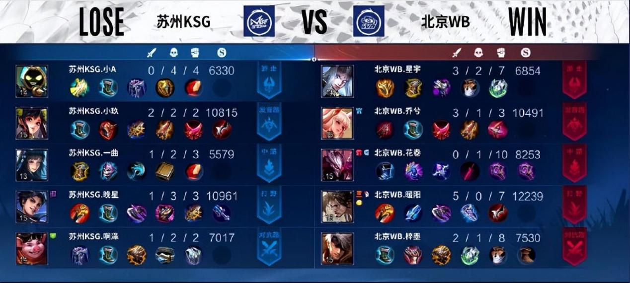 KPL四强之战，北京WB对战佛山GK，谁能挺进败者组决赛？-王者荣耀官方网站-腾讯游戏