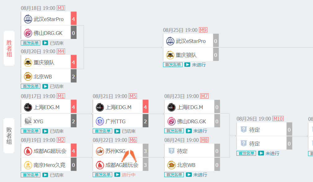KPL夏季赛最强黑马上海EDGM，面对佛山GK，Roc能否再下一城？-王者荣耀官方网站-腾讯游戏