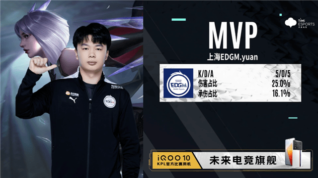 KPL夏季赛最强黑马上海EDGM，面对佛山GK，Roc能否再下一城？-王者荣耀官方网站-腾讯游戏