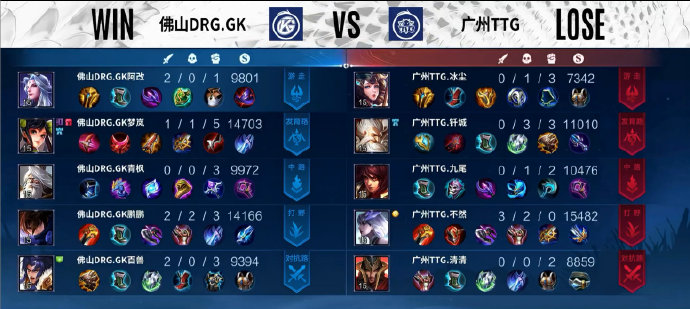 广州TTG3:1战胜佛山DRG.GK，全员状态拉满拿到三阶段首胜！-王者荣耀官方网站-腾讯游戏