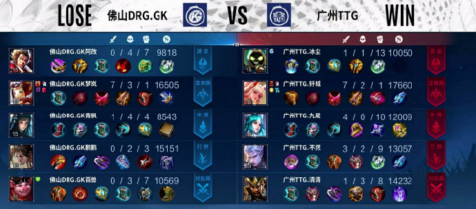 广州TTG3:1战胜佛山DRG.GK，全员状态拉满拿到三阶段首胜！-王者荣耀官方网站-腾讯游戏
