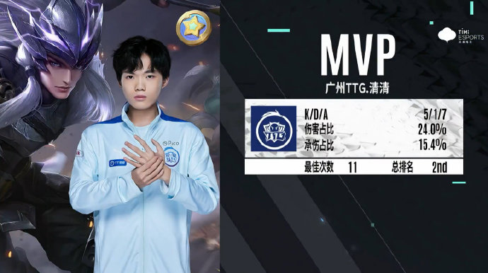广州TTG3:1战胜佛山DRG.GK，全员状态拉满拿到三阶段首胜！-王者荣耀官方网站-腾讯游戏