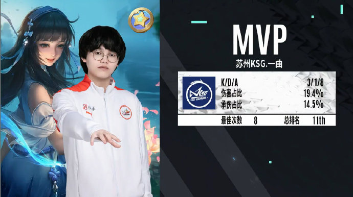 佛山DRG.GK让二追三苏州KSG，三高全破的GK封印解除！-王者荣耀官方网站-腾讯游戏