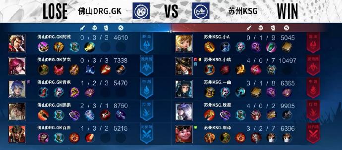 佛山DRG.GK让二追三苏州KSG，三高全破的GK封印解除！-王者荣耀官方网站-腾讯游戏