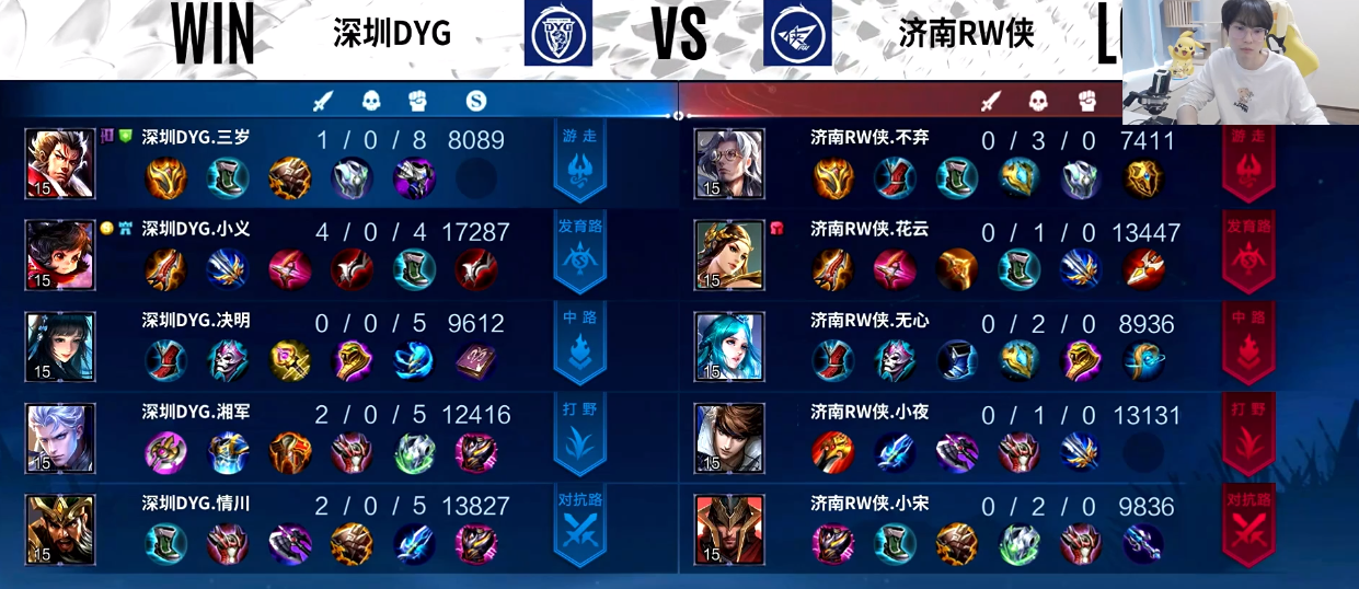 DYG临阵换将，告别季后赛，RW侠晋级，Gemini盛赞超级兵-王者荣耀官方网站-腾讯游戏