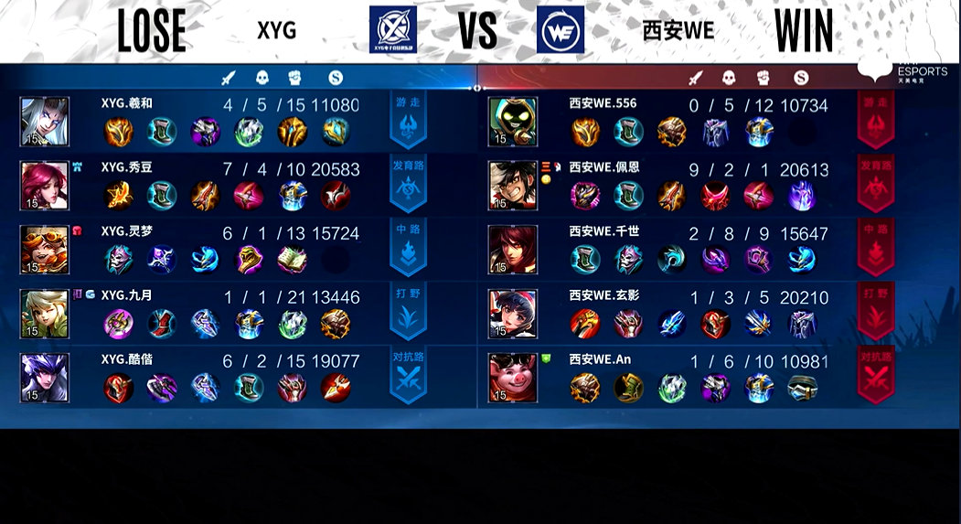 XYG巅峰对决战胜WE晋级四强，镜像对决更胜一筹-王者荣耀官方网站-腾讯游戏