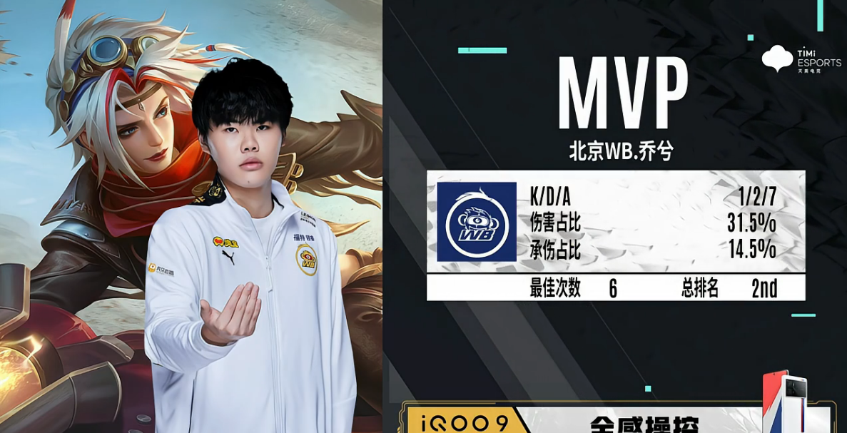 北京WB三比二胜广州TTG，暖阳打野状态拉满，乔兮戈娅获决胜局MVP-王者荣耀官方网站-腾讯游戏