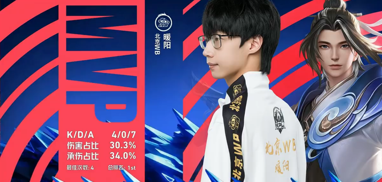 北京WB让二追三战胜杭州LGD.NBW，奇迹之风再度吹起！-王者荣耀官方网站-腾讯游戏