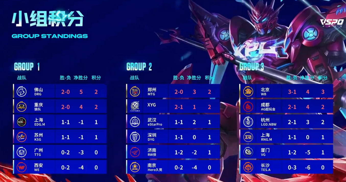 北京WB让二追三战胜杭州LGD.NBW，奇迹之风再度吹起！-王者荣耀官方网站-腾讯游戏