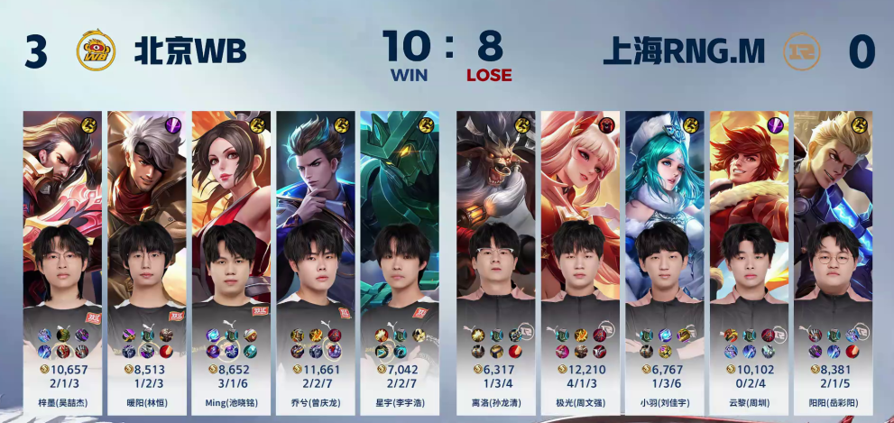 九尾即将首发，湘军要代替无畏？WB零封RNGM-王者荣耀官方网站-腾讯游戏