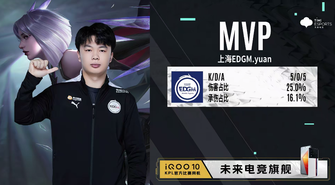 复仇XYG只是第一步？张凯研究白做了，TTG离谱输EDGM让猪哼很不满-王者荣耀官方网站-腾讯游戏