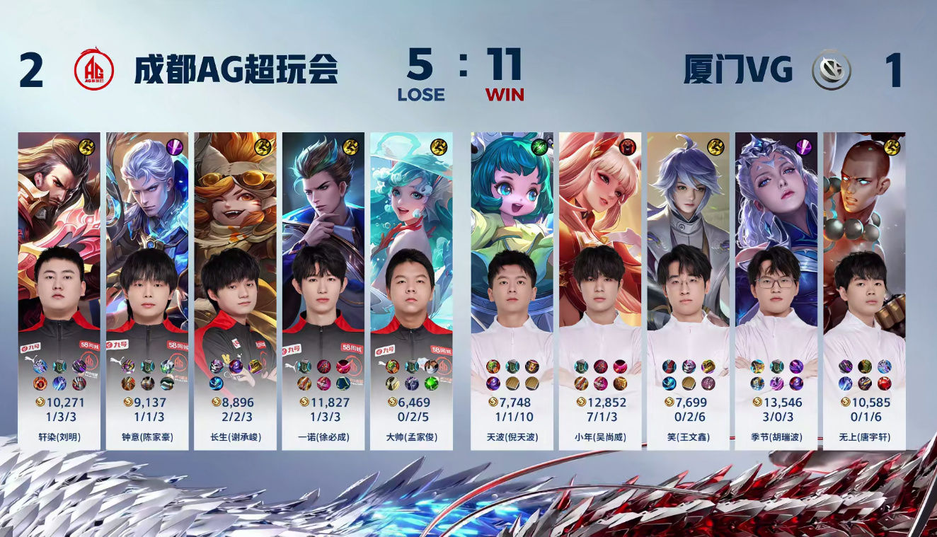 长生大帅已读乱回！AG3-1险胜VG：拖米担心Hero顶不住-王者荣耀官方网站-腾讯游戏