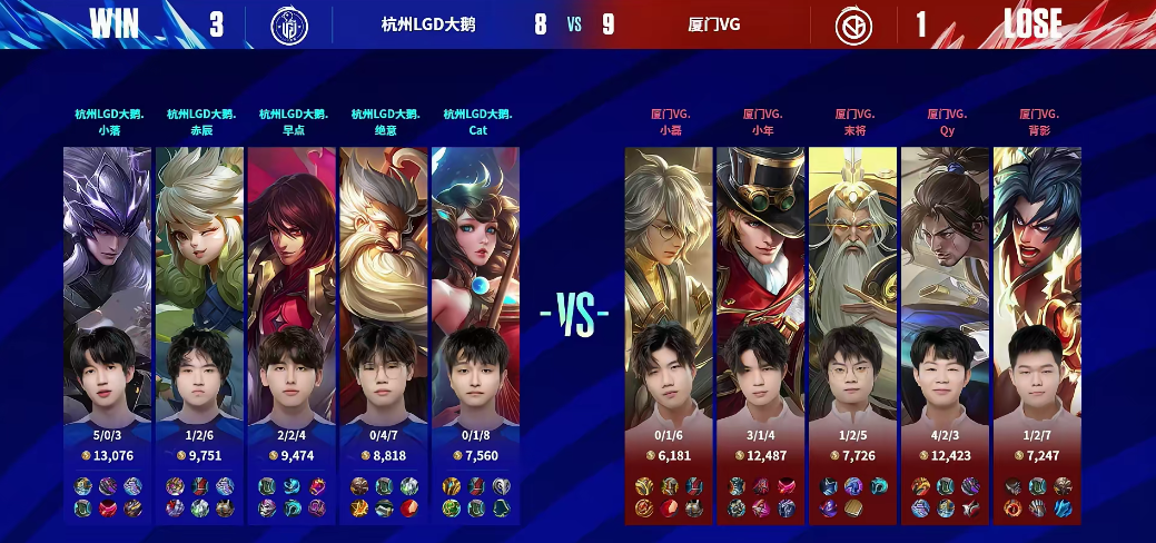 Cat时隔308天重回KPL首发！LGD3-1VG获开门红，狂人：很佩服张角-王者荣耀官方网站-腾讯游戏