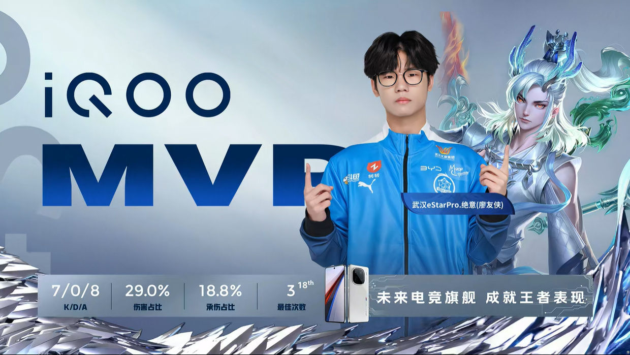 极光被绝意打爆！eStar3-1RNGM：要杀穿B组？-王者荣耀官方网站-腾讯游戏