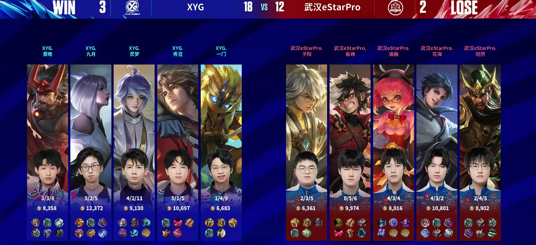 时隔434天，XYG再次战胜eStar！九月：对胜利的渴望和贪婪很强烈-王者荣耀官方网站-腾讯游戏