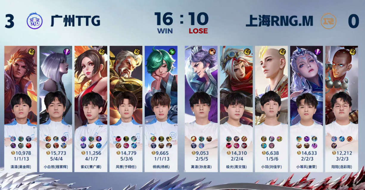 KPL服务器炸了？TTG3-0零封RNGM：清清负重前行-王者荣耀官方网站-腾讯游戏