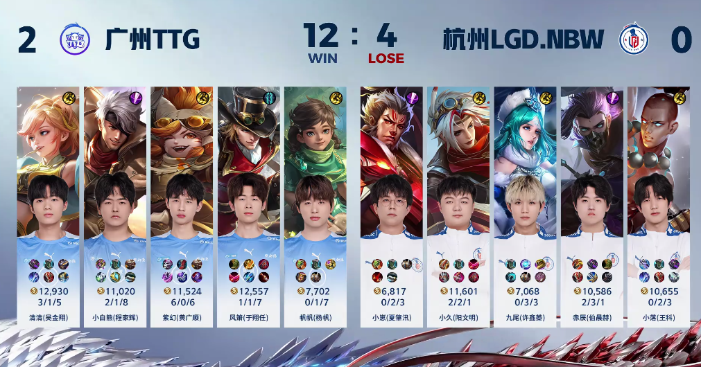 清清抽了九尾！TTG3-1战胜LGD：张角被月光荼毒很深-王者荣耀官方网站-腾讯游戏