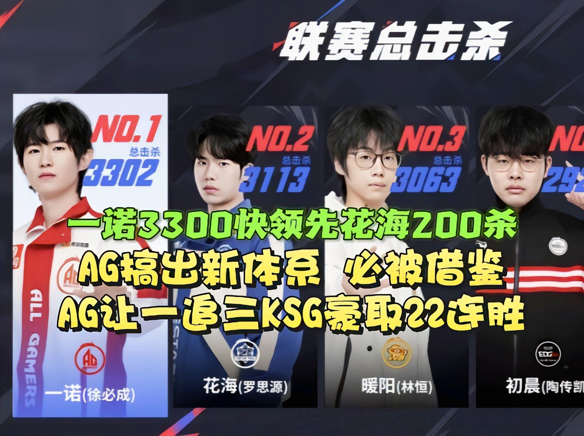 AG搞出新体系！AG3-1KSG豪取22连胜，一诺3300杀-王者荣耀官方网站-腾讯游戏