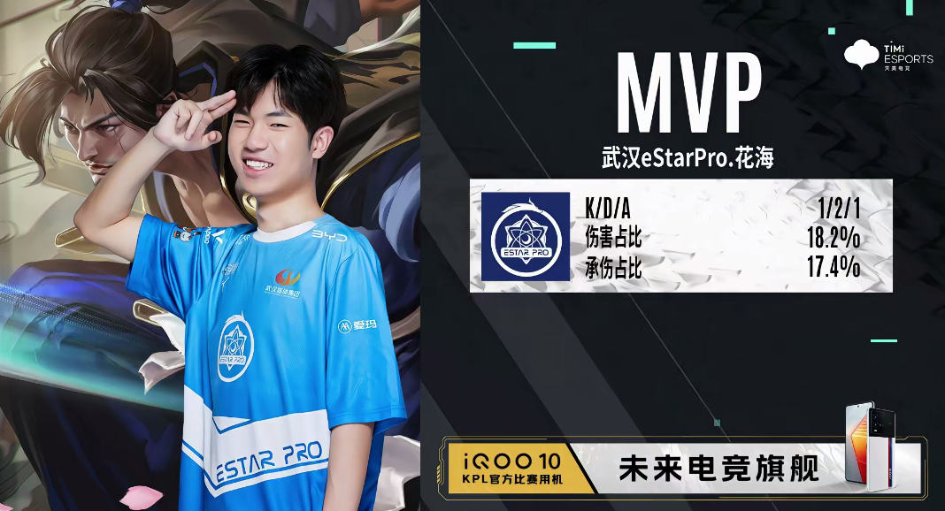 坦然碰到Fly就变成了菠萝王？eStar险胜狼队：花海是幸运之子！-王者荣耀官方网站-腾讯游戏