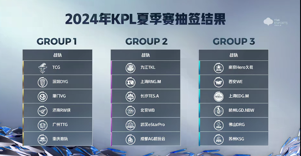 TCG夺得KPL席位！死亡二组诞生，Fly再遇老东家狼队-王者荣耀官方网站-腾讯游戏