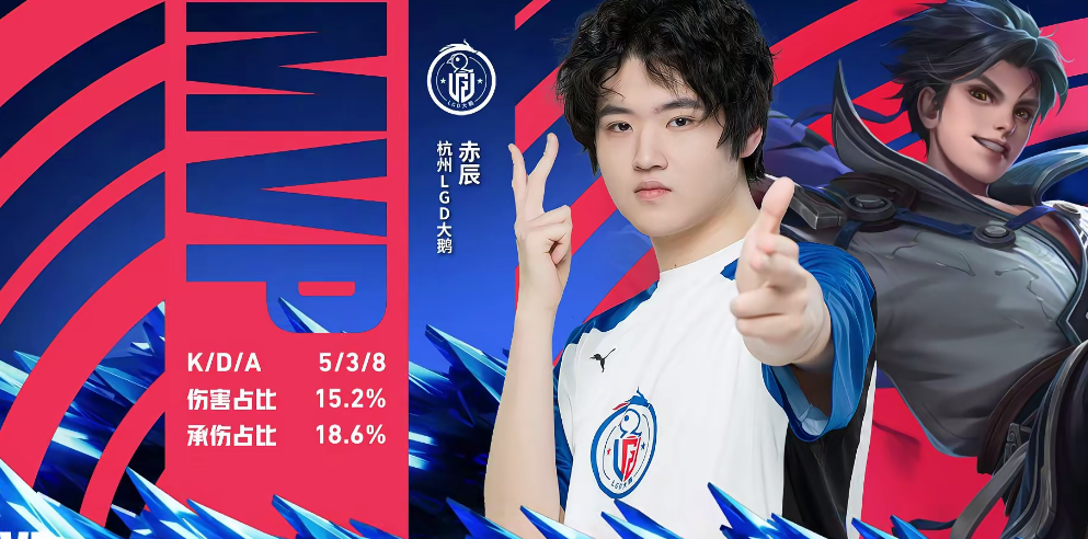 哲神和张角神情形成鲜明对比！LGD绝境翻盘Hero，Cat：久酷在梦游-王者荣耀官方网站-腾讯游戏