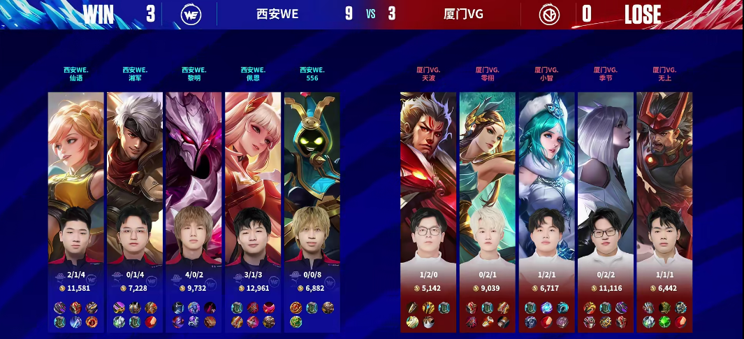 KPL第一支淘汰战队产生！VG0-3不敌WE：无缘三个赛事，放假半年-王者荣耀官方网站-腾讯游戏