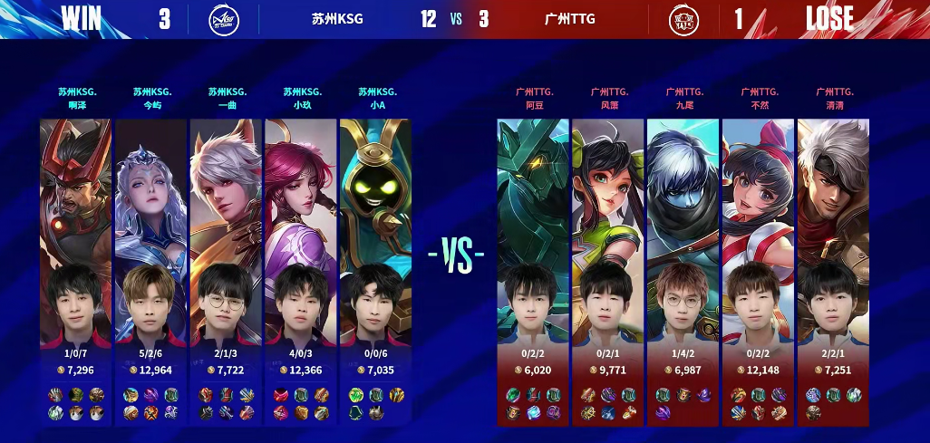 今屿会带来AG未央那样的效果吗？TTG1-3不敌KSG，老盖说出原因！-王者荣耀官方网站-腾讯游戏