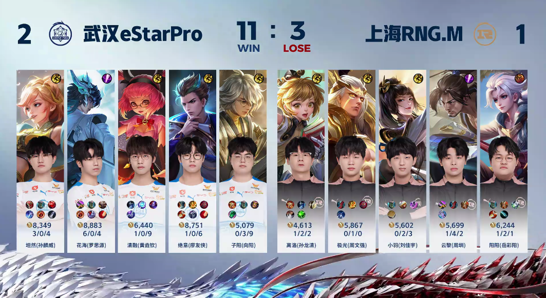孤胆英雄云黎让人心疼，猫神跳预言家！eStar3-1RNG-王者荣耀官方网站-腾讯游戏