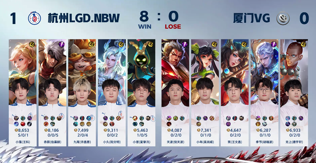 KPL有望迎来三队加赛盛况！LGD淘汰VG：花海是Fly的坎-王者荣耀官方网站-腾讯游戏