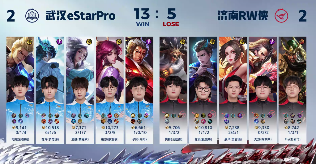 事不过三，花海3连MVP笑到最后！eStar让二追四淘汰RW-王者荣耀官方网站-腾讯游戏