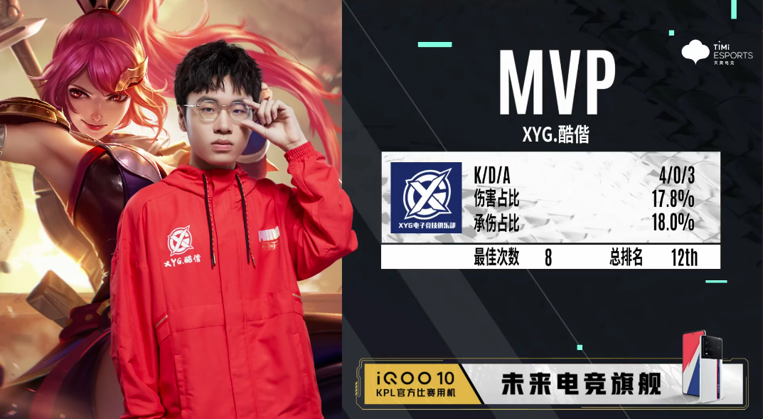 无畏状态越打越差！XYG3-0Hero打穿A组，张大仙嘴巴笑歪：想膨胀-王者荣耀官方网站-腾讯游戏