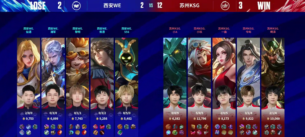 猪哼指出湘军问题！WE2-3不敌KSG惨遭三连败：556辅助玩得很抽象-王者荣耀官方网站-腾讯游戏