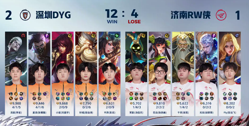 Fly关羽宝刀未老！RW3-2DYG差点掉B：笑影为狼队加油-王者荣耀官方网站-腾讯游戏