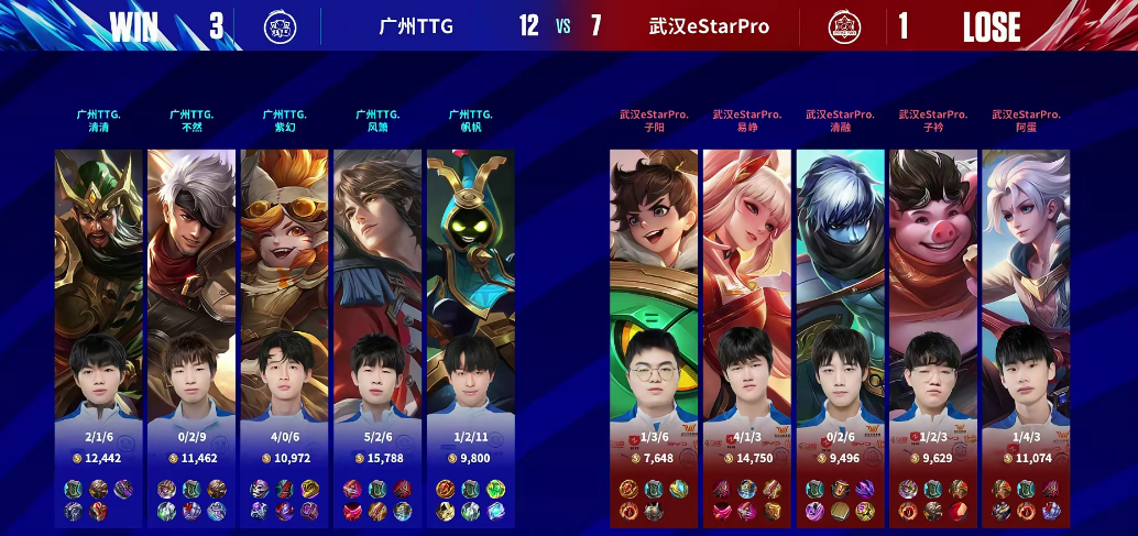 宇宙最强战队？TTG3-1ES助DRG锁定胜者组：S1边路清清11MVP成榜首-王者荣耀官方网站-腾讯游戏