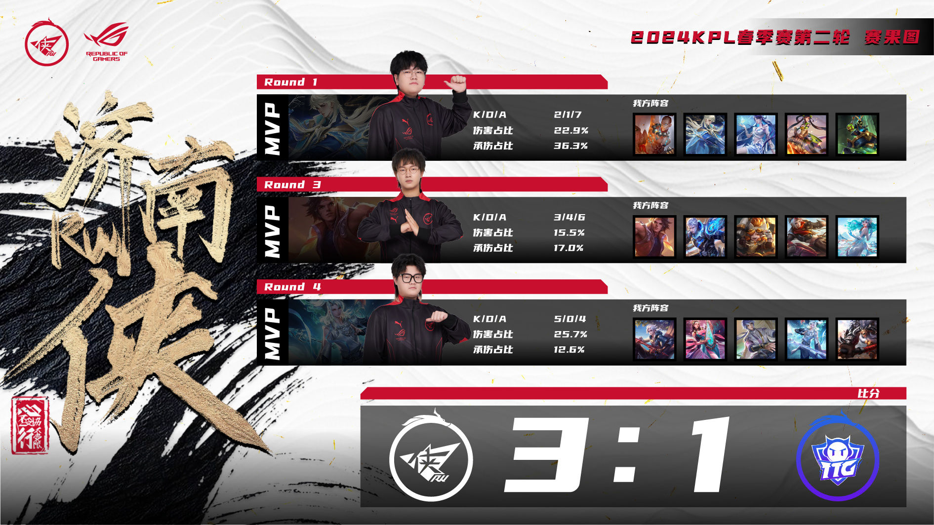 TTG1-3RW，清清野核毫无节奏，Fly：转打野有阵痛期-王者荣耀官方网站-腾讯游戏