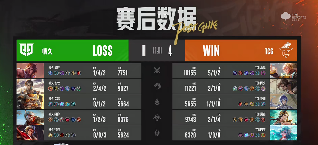 TCG夺得KPL席位！死亡二组诞生，Fly再遇老东家狼队-王者荣耀官方网站-腾讯游戏