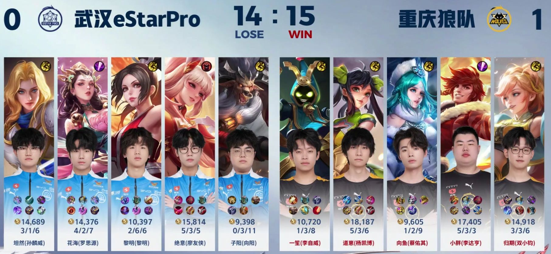 清融快回来！狼队3-0暴打eStar，道崽让妖刀绝望-王者荣耀官方网站-腾讯游戏