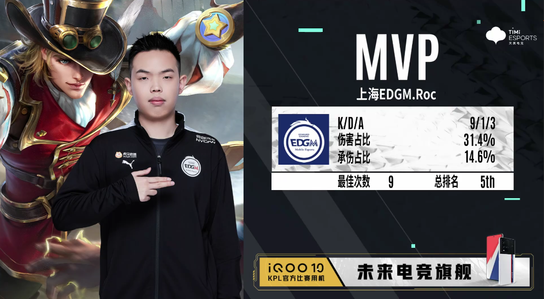 骑士归来，3年之约达成！EDGM3-0零封VG双喜临门：AG晋级难度变小-王者荣耀官方网站-腾讯游戏