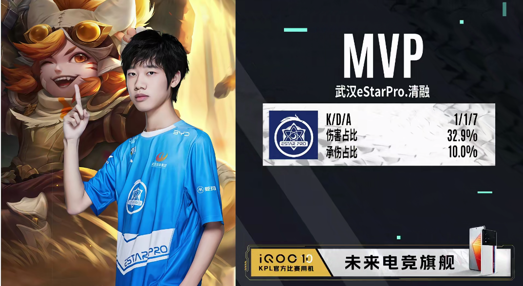 季后赛的eStar天下无敌？eStar轻取GK，瓶子：不给GK一点回旋余地-王者荣耀官方网站-腾讯游戏