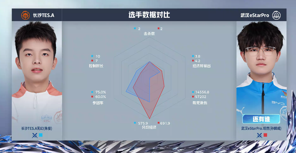 巅峰对决最强阵容出炉？eStar4-3淘汰滔搏：海C无敌-王者荣耀官方网站-腾讯游戏