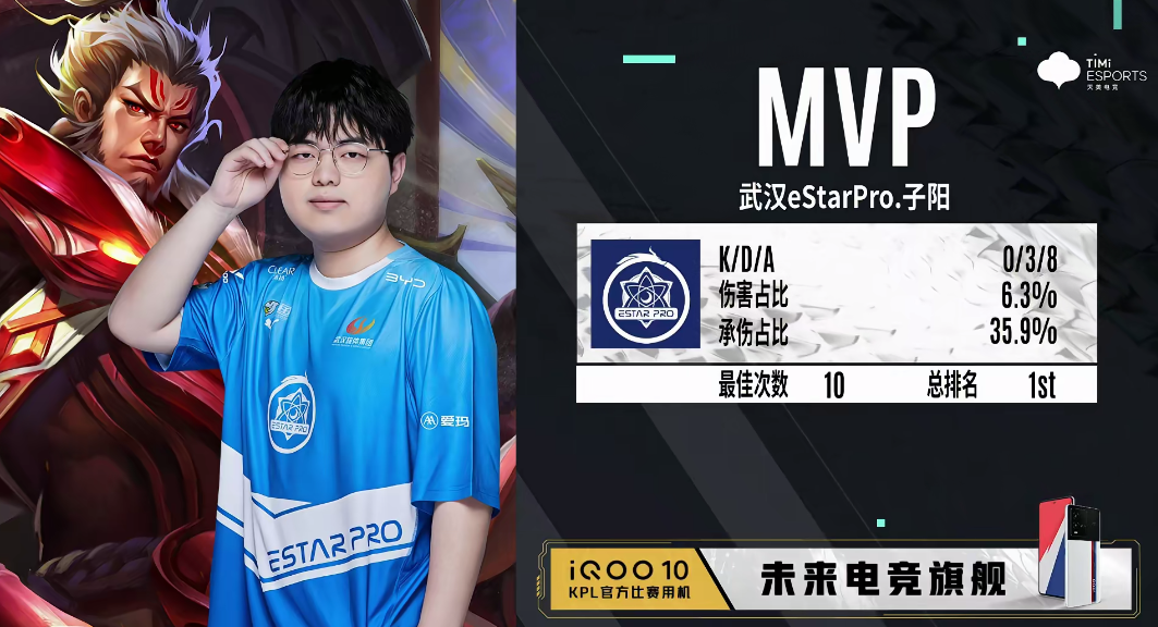 子阳和清清并列MVP榜第一！eStar3-0零封复仇TTG，易峥兴奋得尖叫-王者荣耀官方网站-腾讯游戏