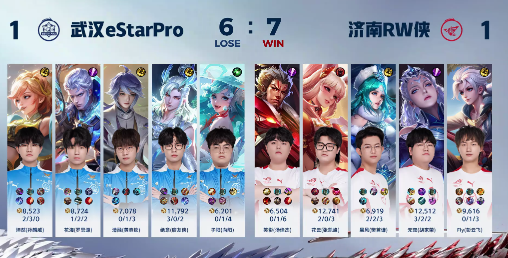 九尾心伤透了！RW3-1eStar：花海又成Fly手下败将-王者荣耀官方网站-腾讯游戏