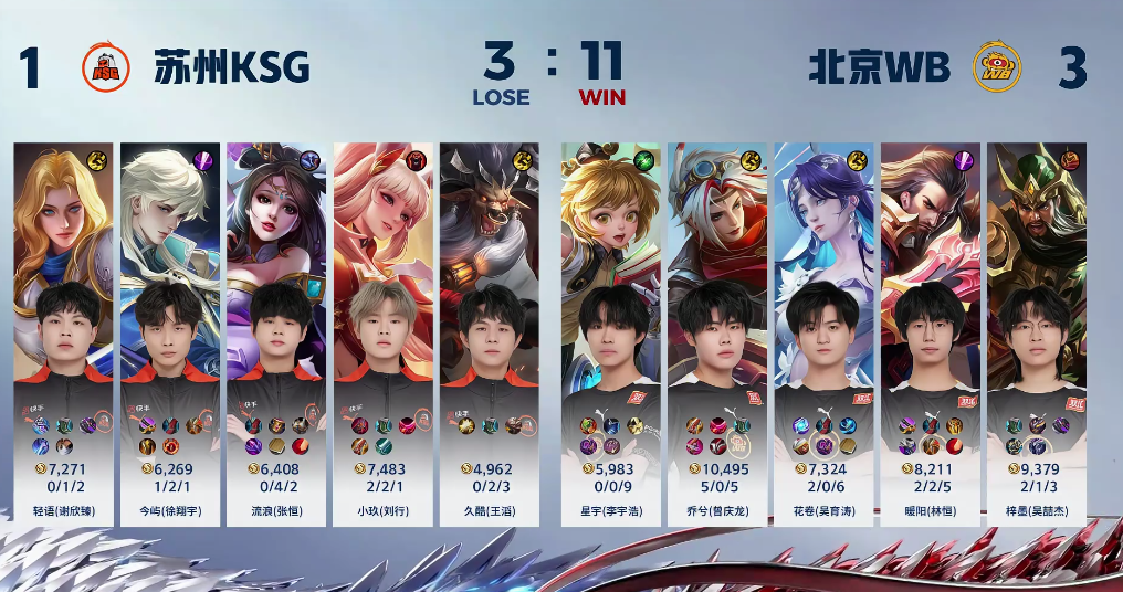 变异甄姬成KPL版本之子！WB3-1KSG：暖阳曹操出装亮了-王者荣耀官方网站-腾讯游戏