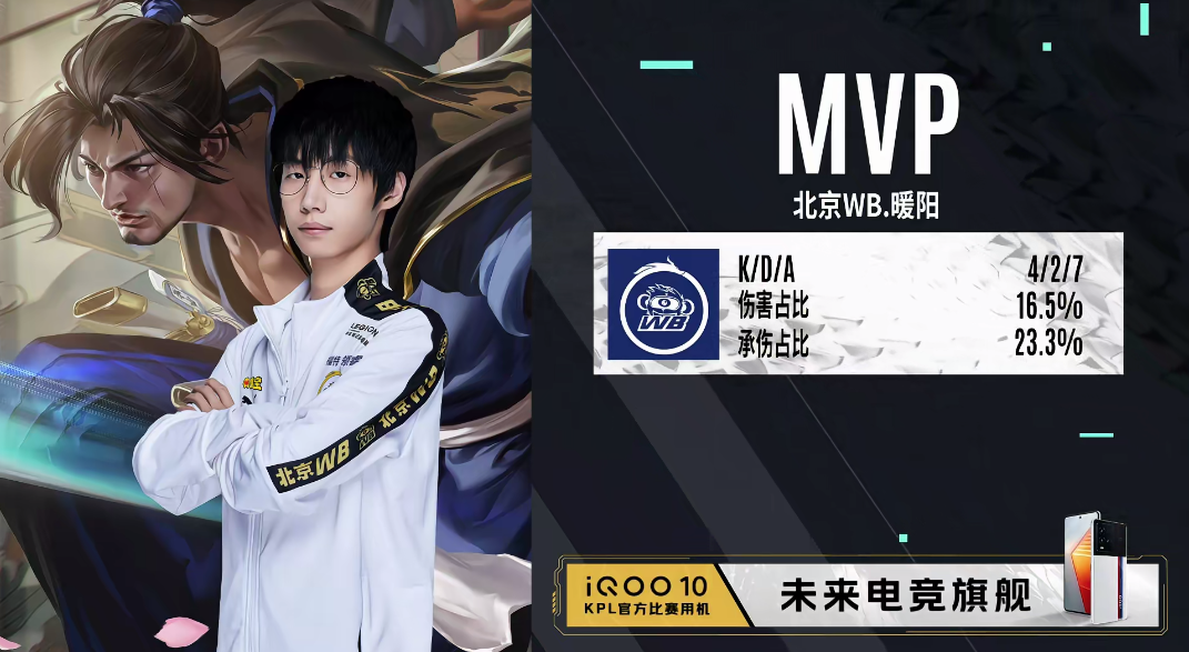 小胖玩韩信才能制衡暖阳李白？WB轻取狼队：黎洛BP怪得让花楼得意-王者荣耀官方网站-腾讯游戏