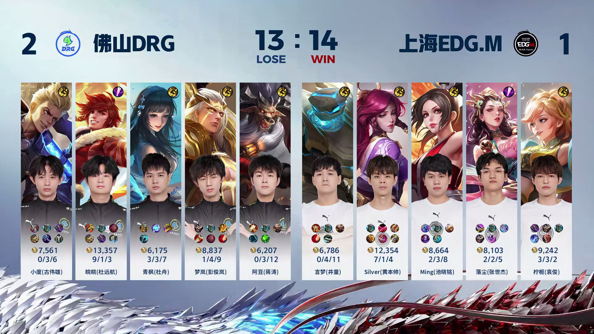 年前惊艳KPL，年后二连败！WB锁定S组，DRG击败EDGM-王者荣耀官方网站-腾讯游戏
