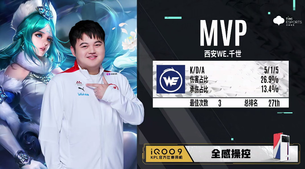 WE终于“破0了”！WE3-1DYG终结7连败获赛季首胜，千世：太开心了-王者荣耀官方网站-腾讯游戏