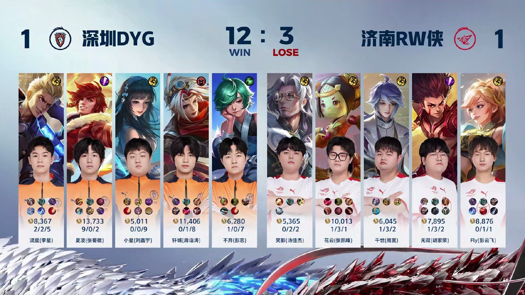 Fly关羽宝刀未老！RW3-2DYG差点掉B：笑影为狼队加油-王者荣耀官方网站-腾讯游戏