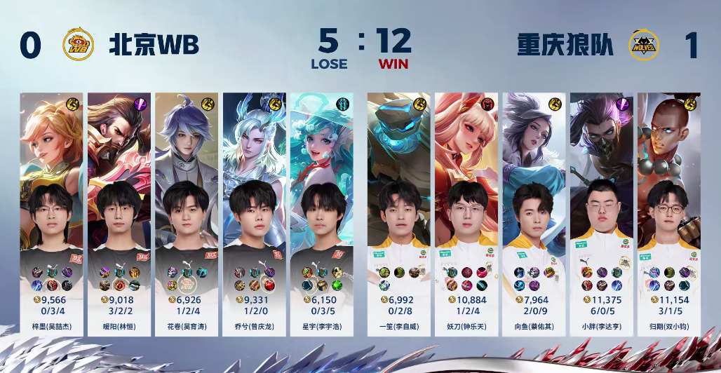 KPL的王回归！狼队3-0WB：小胖无限猖狂，归期双MVP-王者荣耀官方网站-腾讯游戏