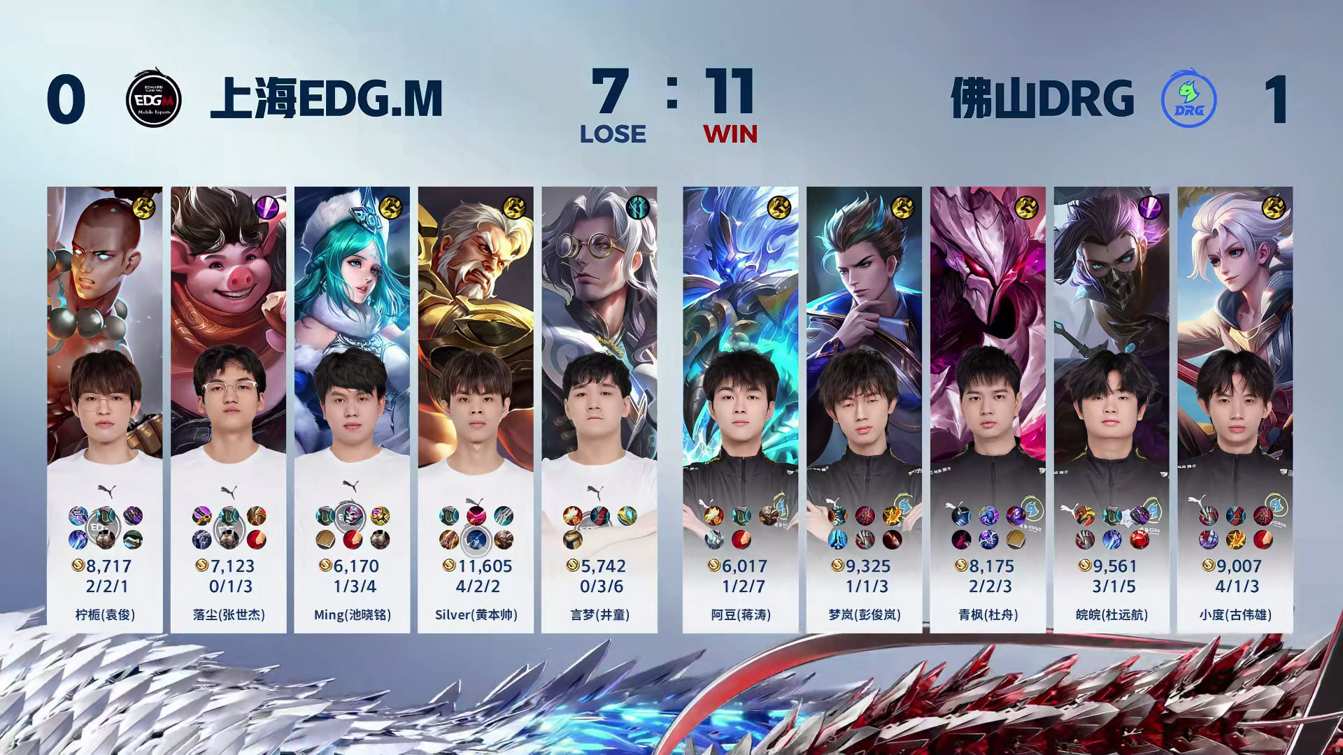 年前惊艳KPL，年后二连败！WB锁定S组，DRG击败EDGM-王者荣耀官方网站-腾讯游戏